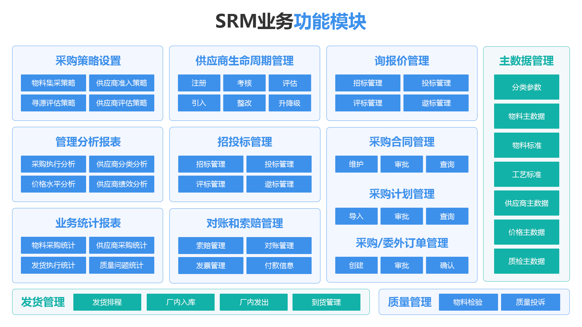供应商管理SRM - 江苏亚威智能系统有限公司